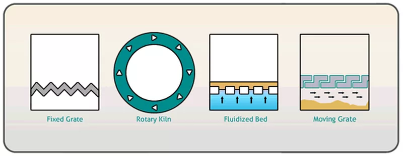 Types of Incinerator | Inciner8